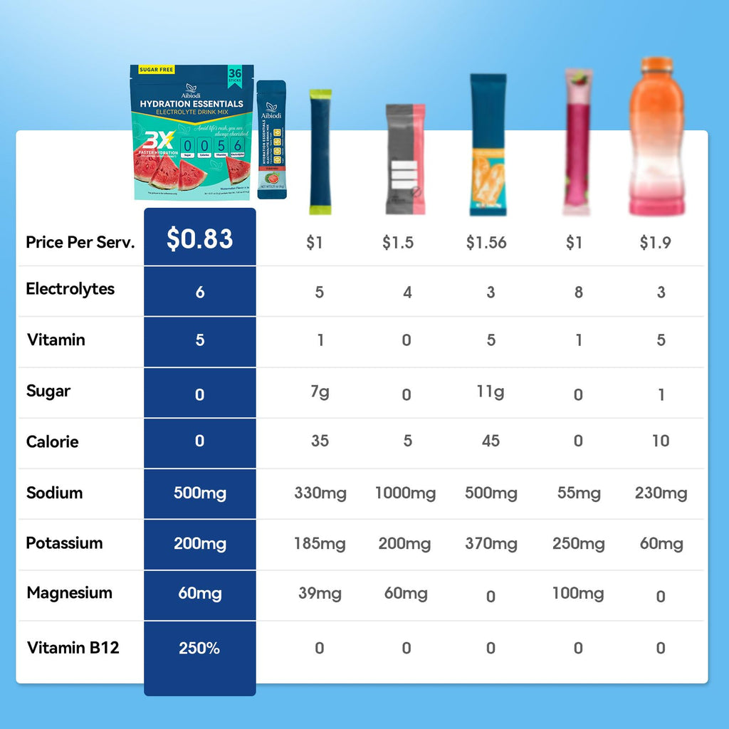sports electrolytes powder packets for energy