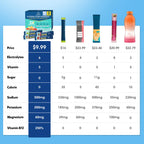 sports hydration electrolyte powder
