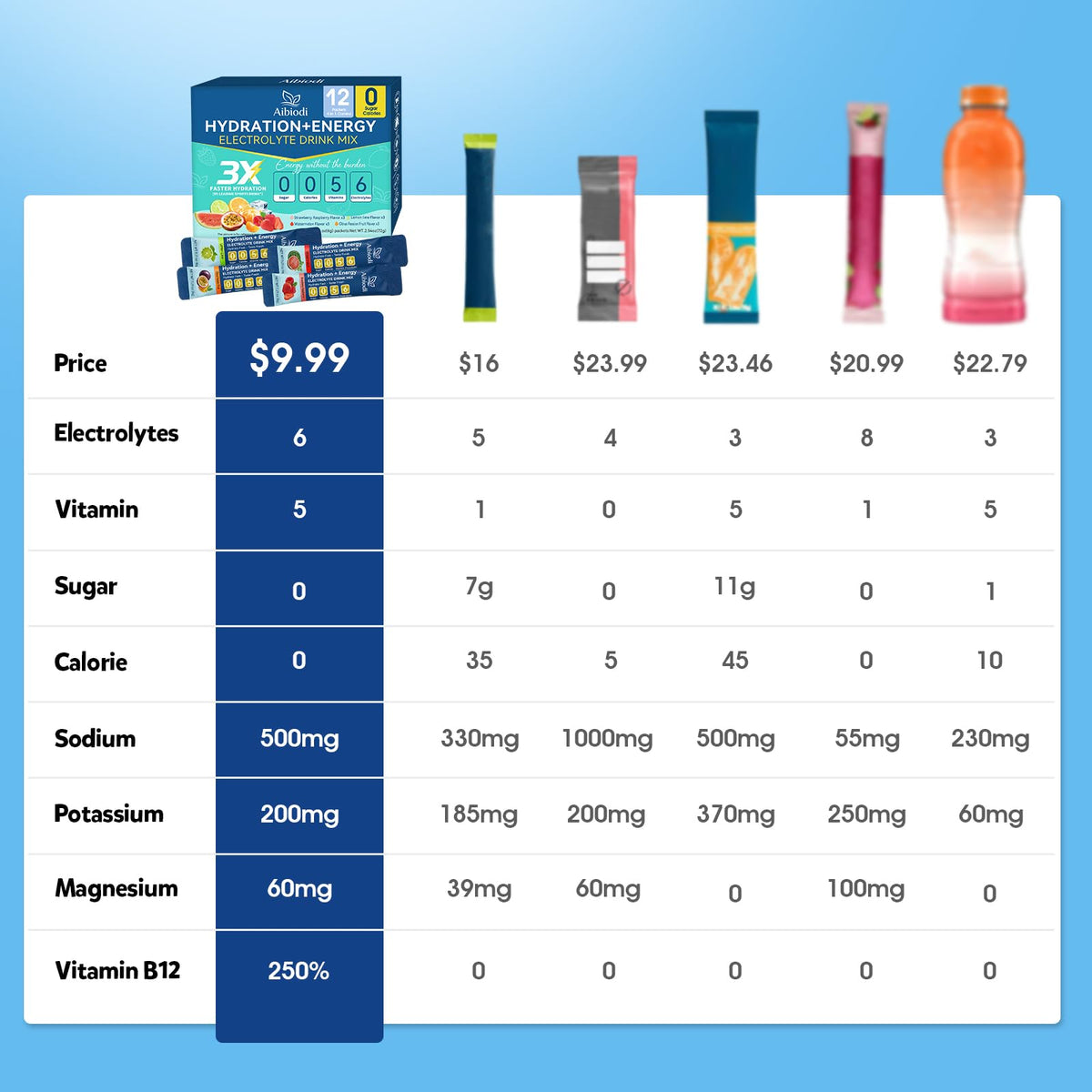sports hydration electrolyte powder