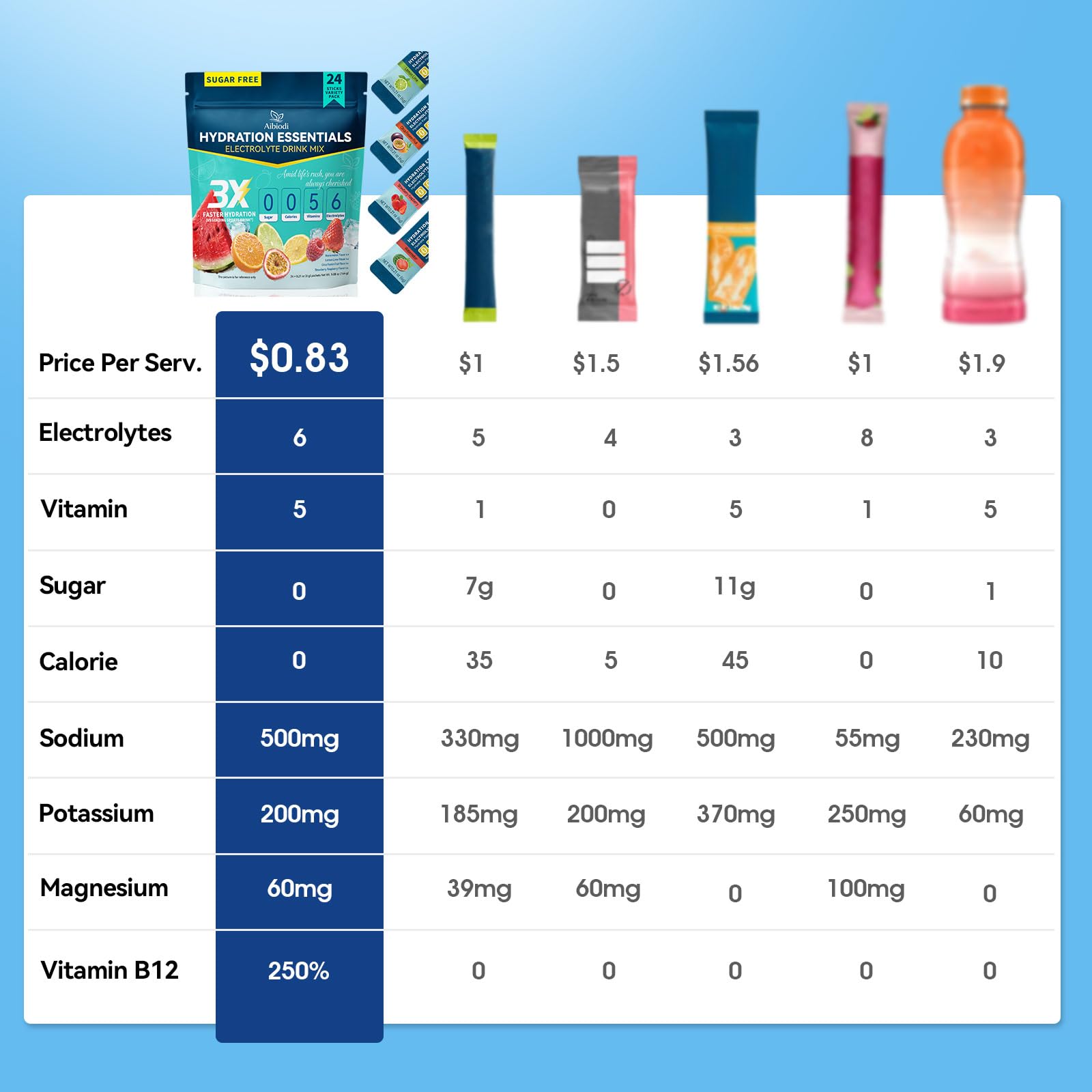 sports hydration electrolyte sticks