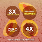 sports hydration with electrolytes powder