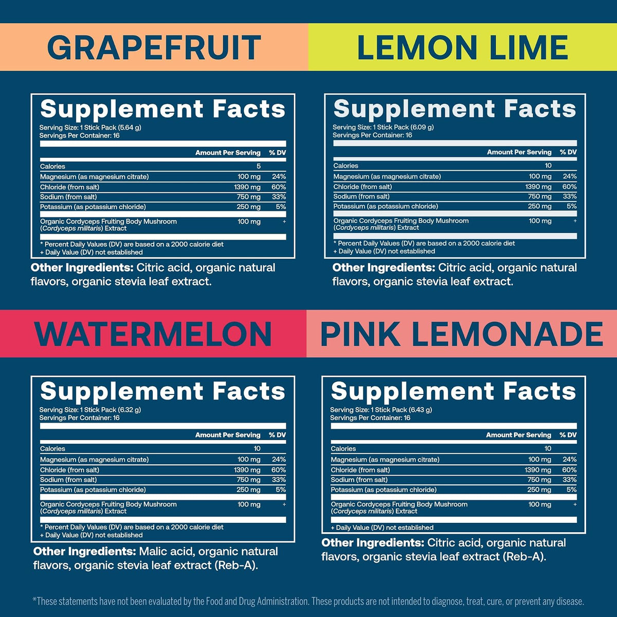 sports hydration with True Grace ElectroMag