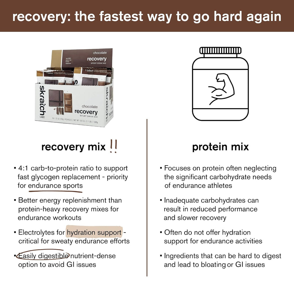 sports nutrition recovery beverage