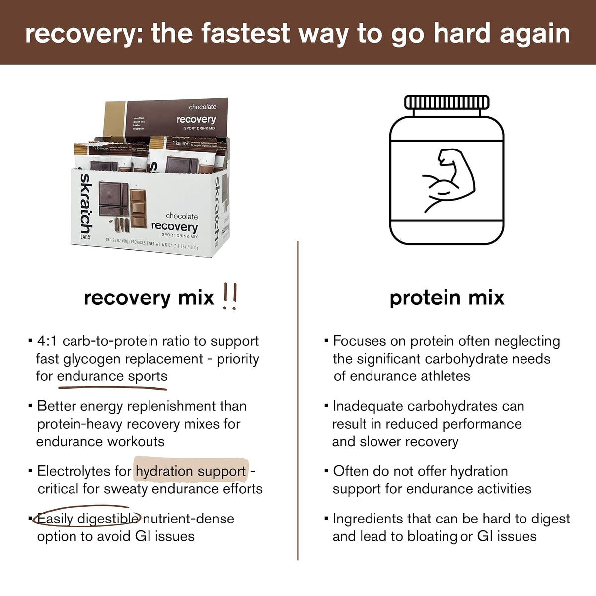 sports nutrition recovery beverage
