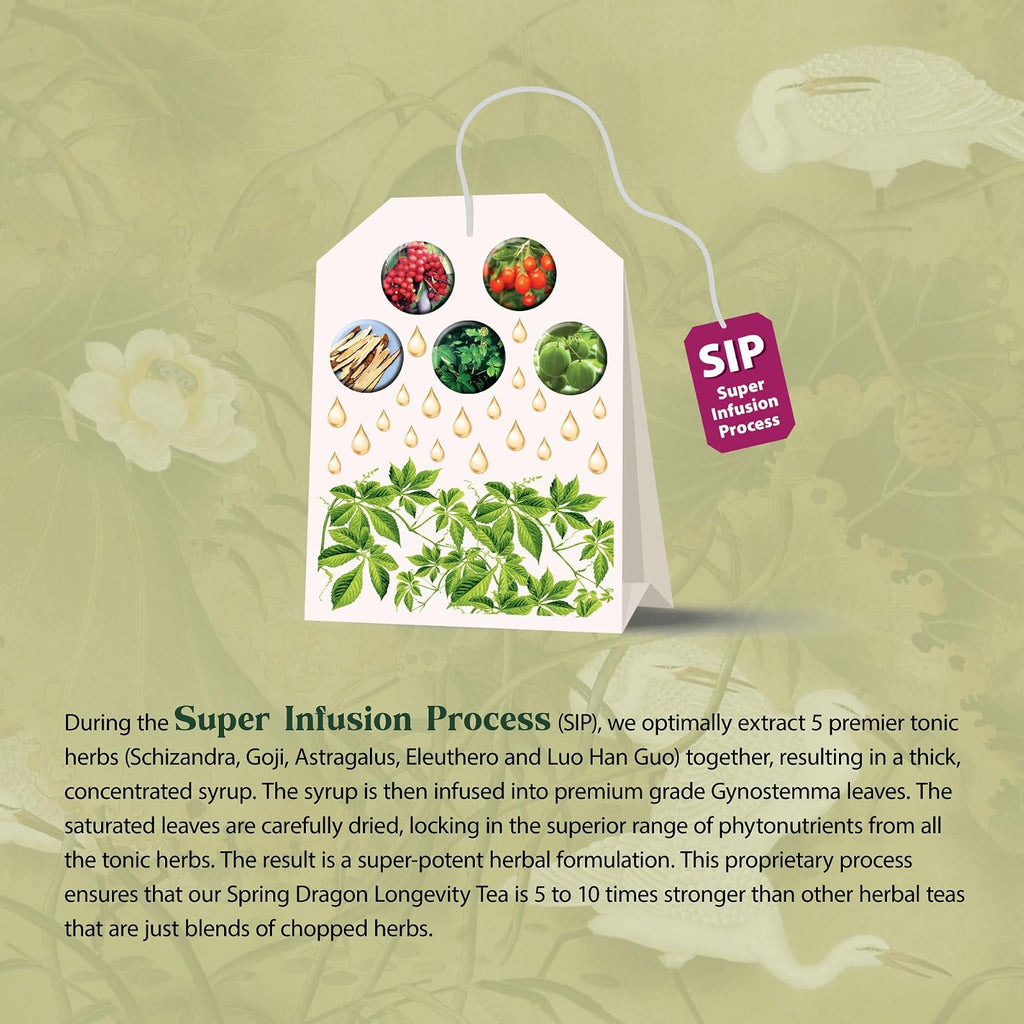 Spring Dragon herbal detox tea