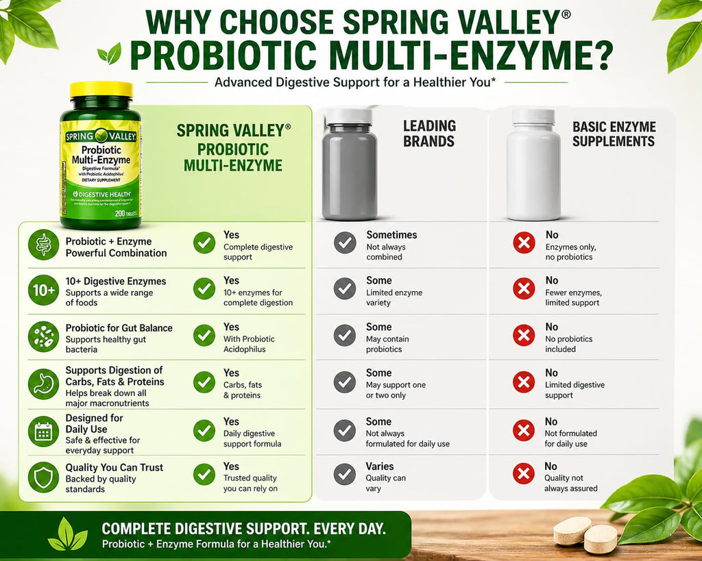 Spring Valley enzymes for better digestion