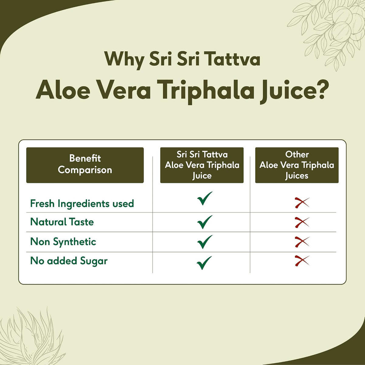 Sri Sri Tattva health drink 500 ml