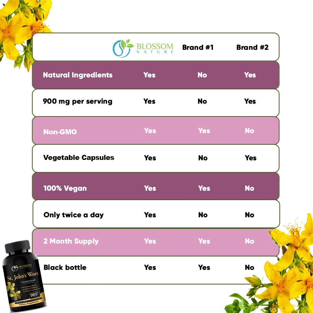 st. john's wort 2 month supply
