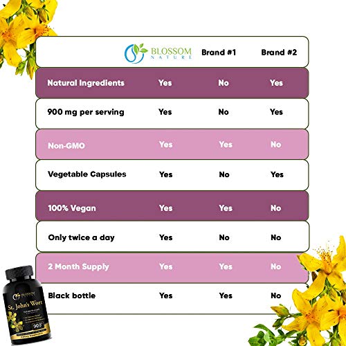st. john's wort for overall well-being
