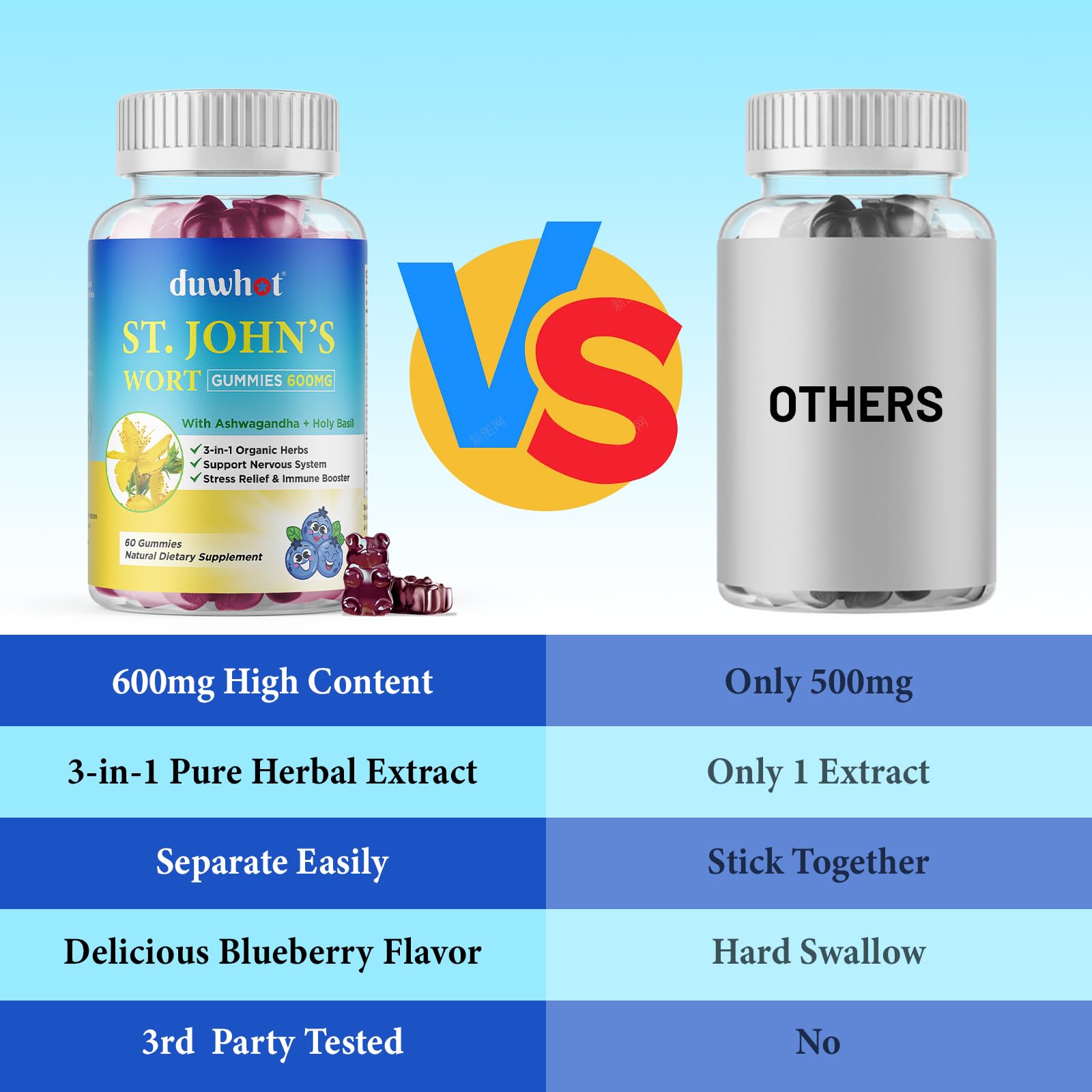 st. john's wort oil alternative in gummies