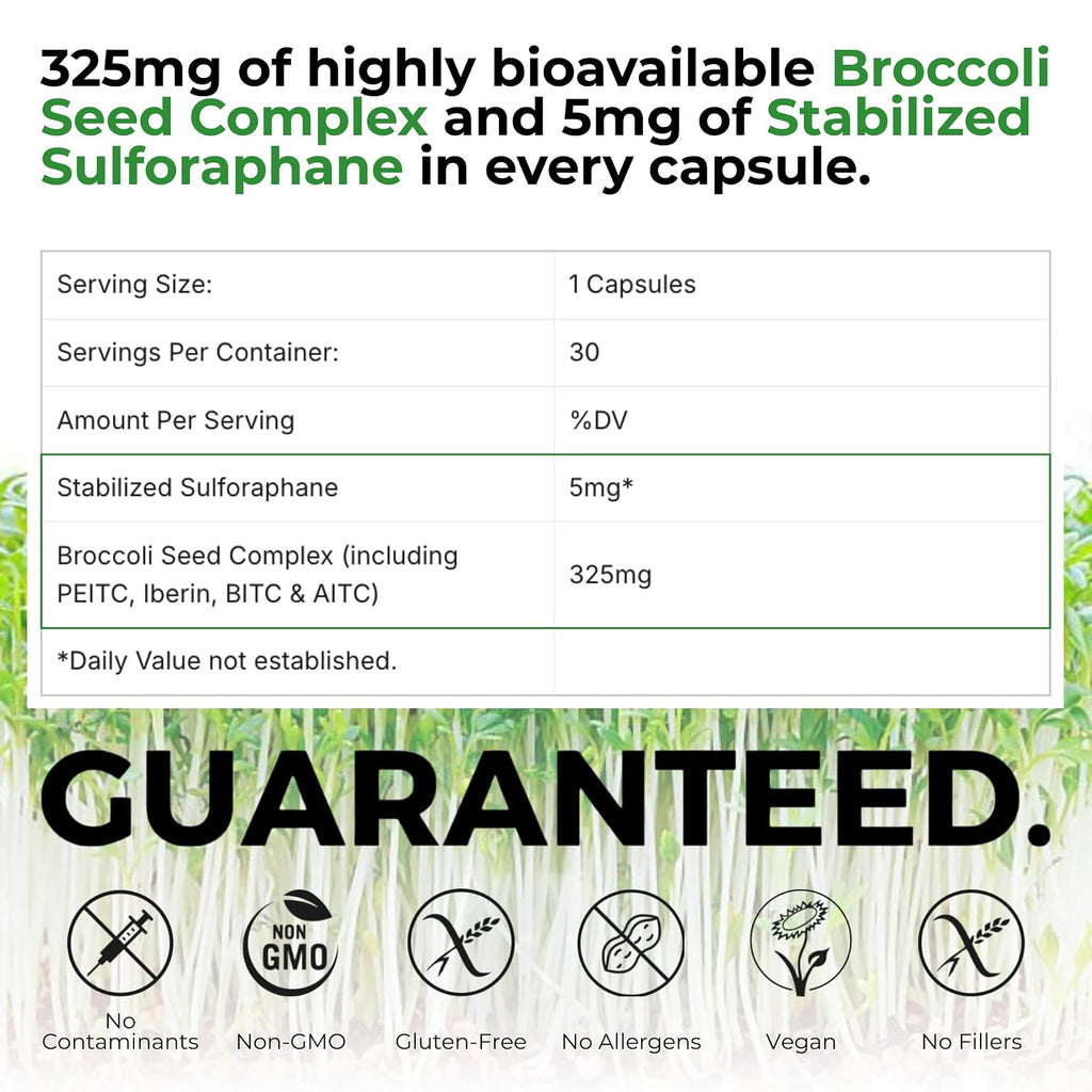 Stabilized broccoli sulforaphane capsules
