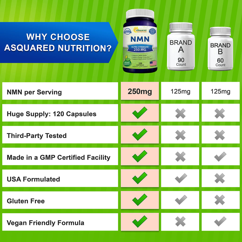 Stabilized NMN for optimal wellness