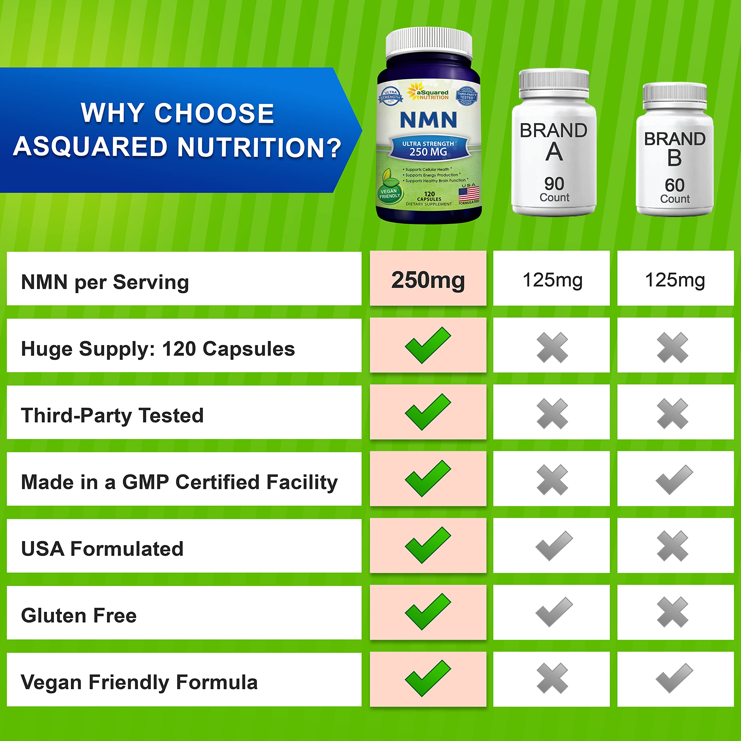 Stabilized NMN for optimal wellness
