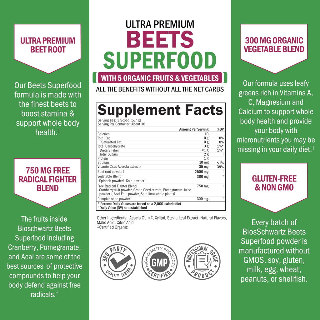 stamina support with beet root