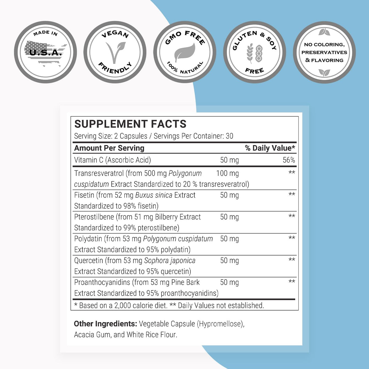 Standardized Resveratrol extract benefits