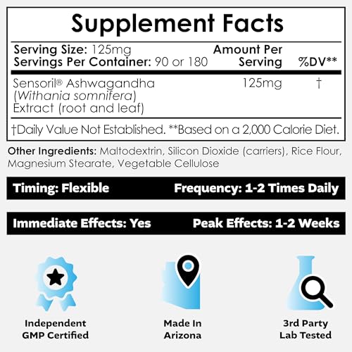 Standardized Withania somnifera extract