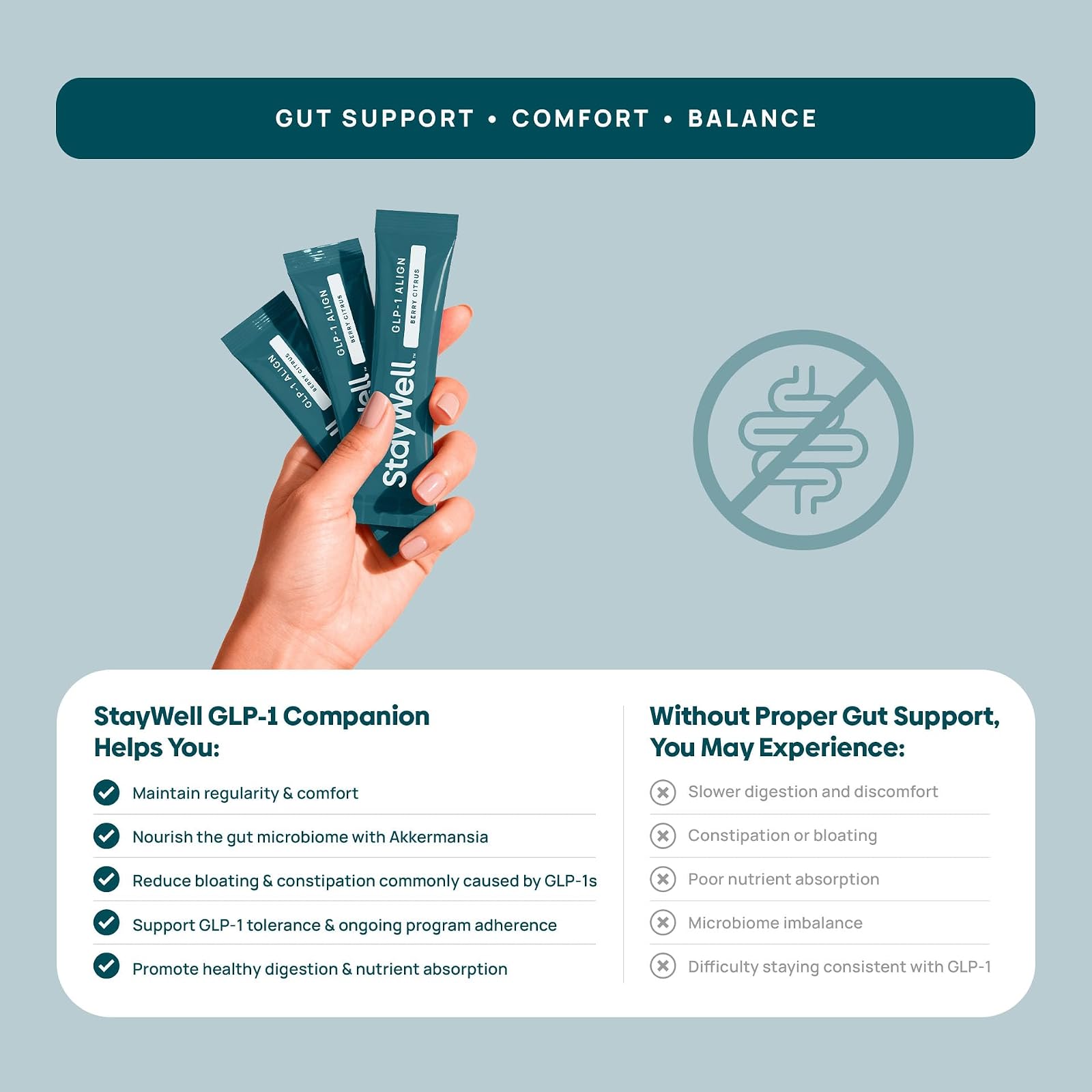 StayWell GLP-1 companion for wellness