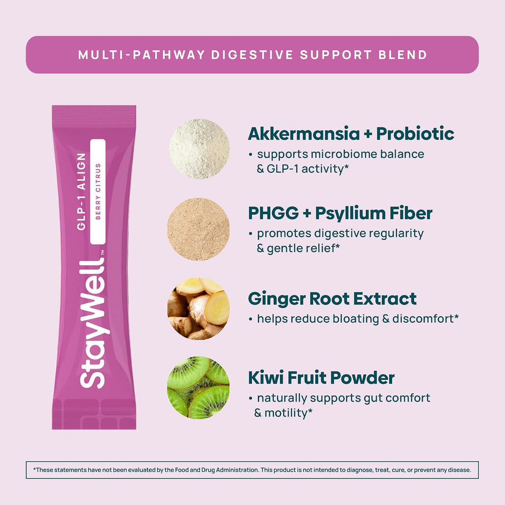 StayWell GLP-1 support for weight management