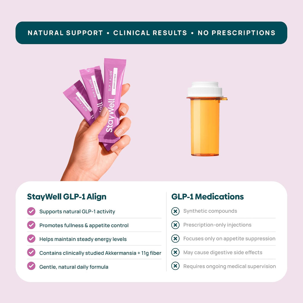 StayWell probiotics for gut health