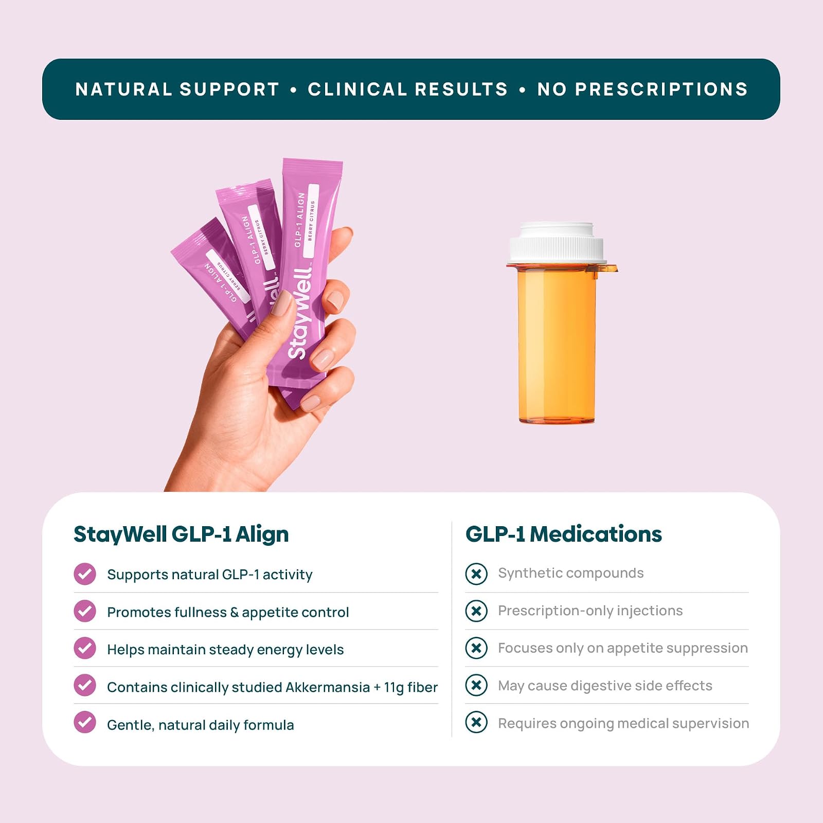 StayWell probiotics for gut health