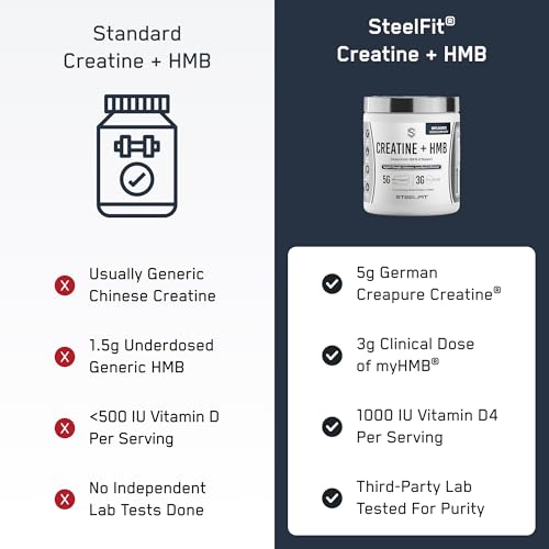 SteelFit creatine for workout recovery