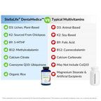 StellaLife daily multivitamin for overall wellness
