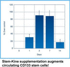 Stem-Kine kids multivitamin capsules