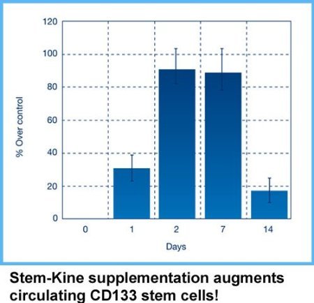 Stem-Kine kids multivitamin capsules
