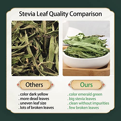 Stevia leaves for low-calorie sweetening