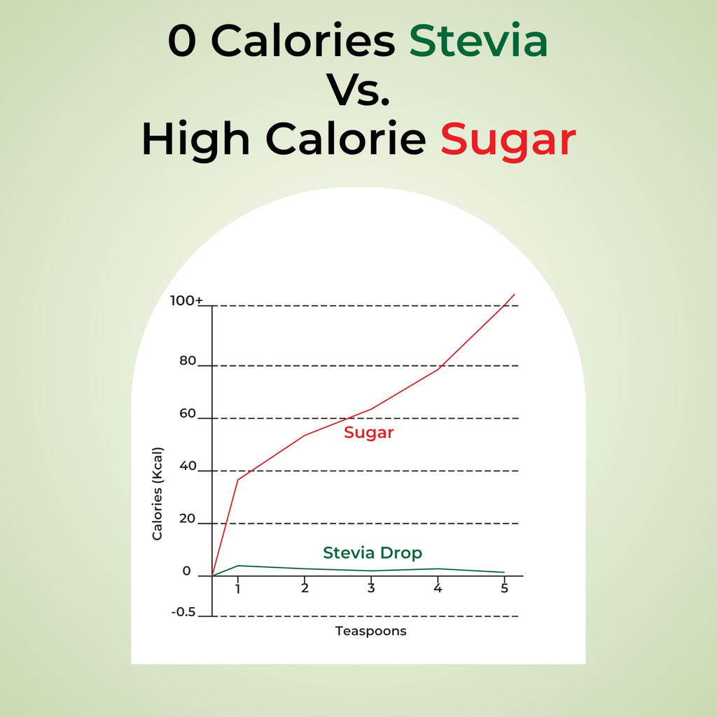 stevia liquid for enhancing flavour naturally