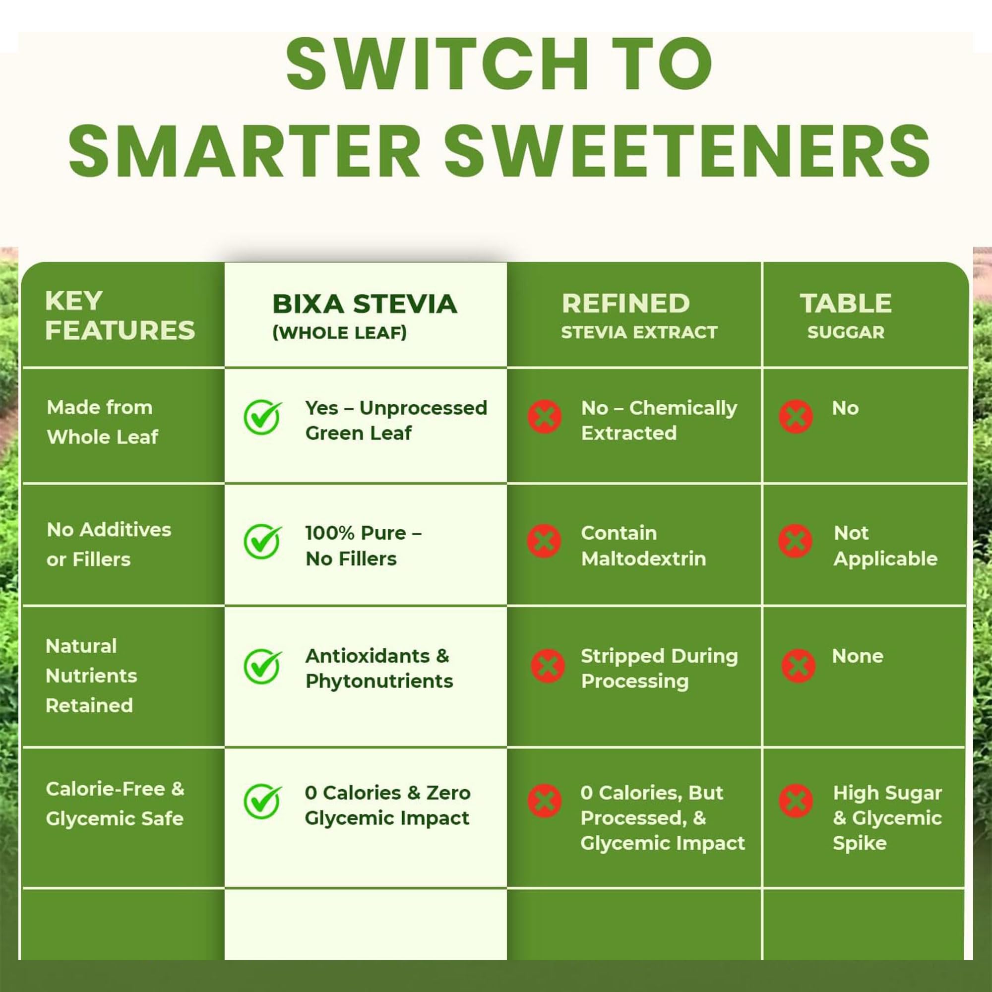 stevia powder for coffee and tea