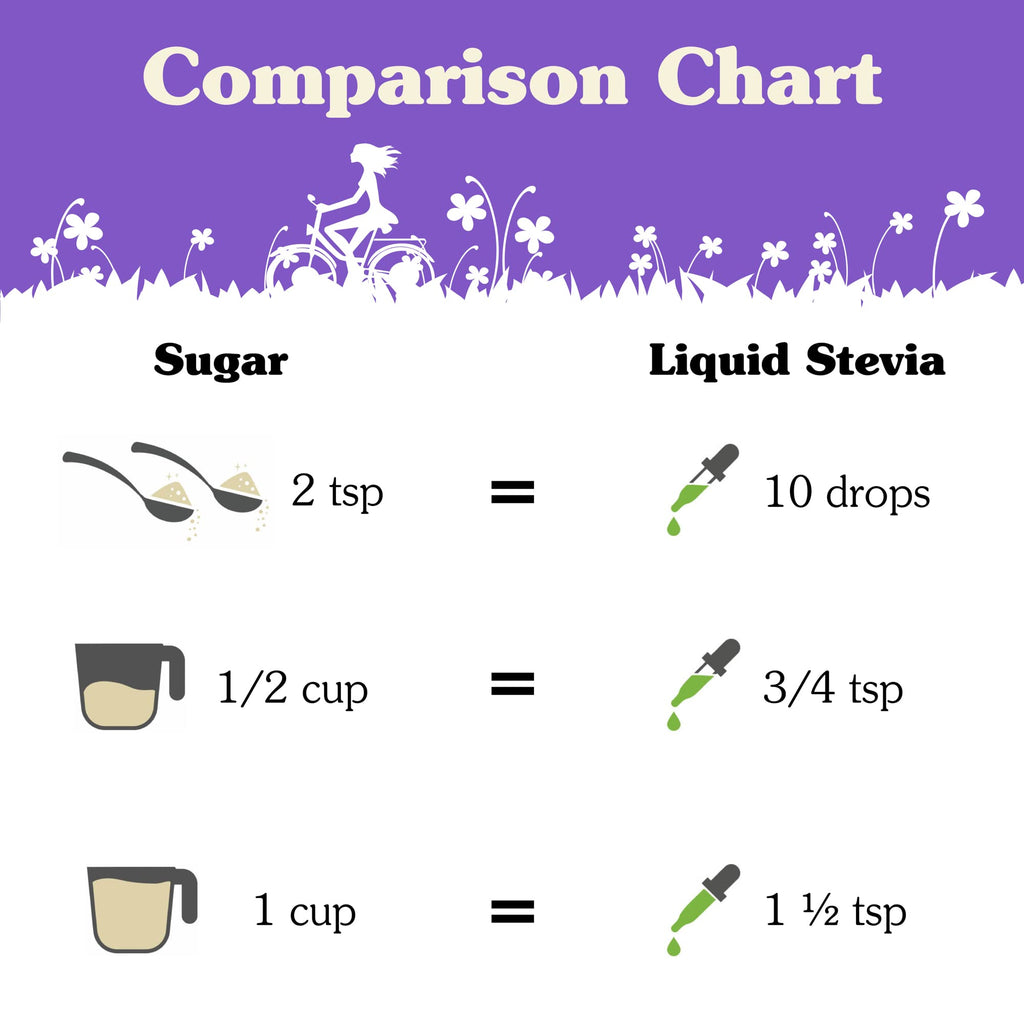 stevia sweetener for kids' snacks