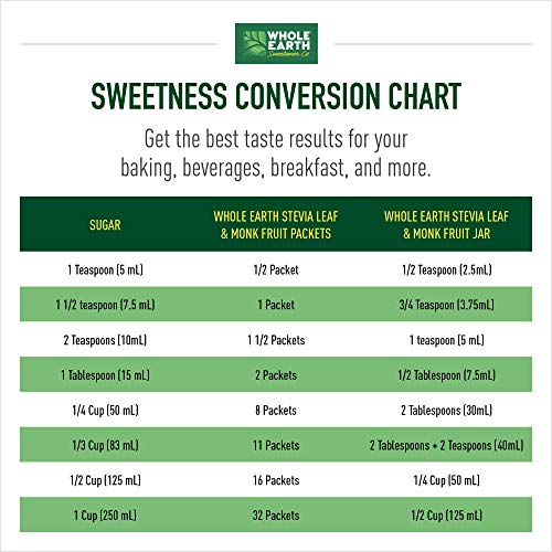 Stevia sweetener for weight management
