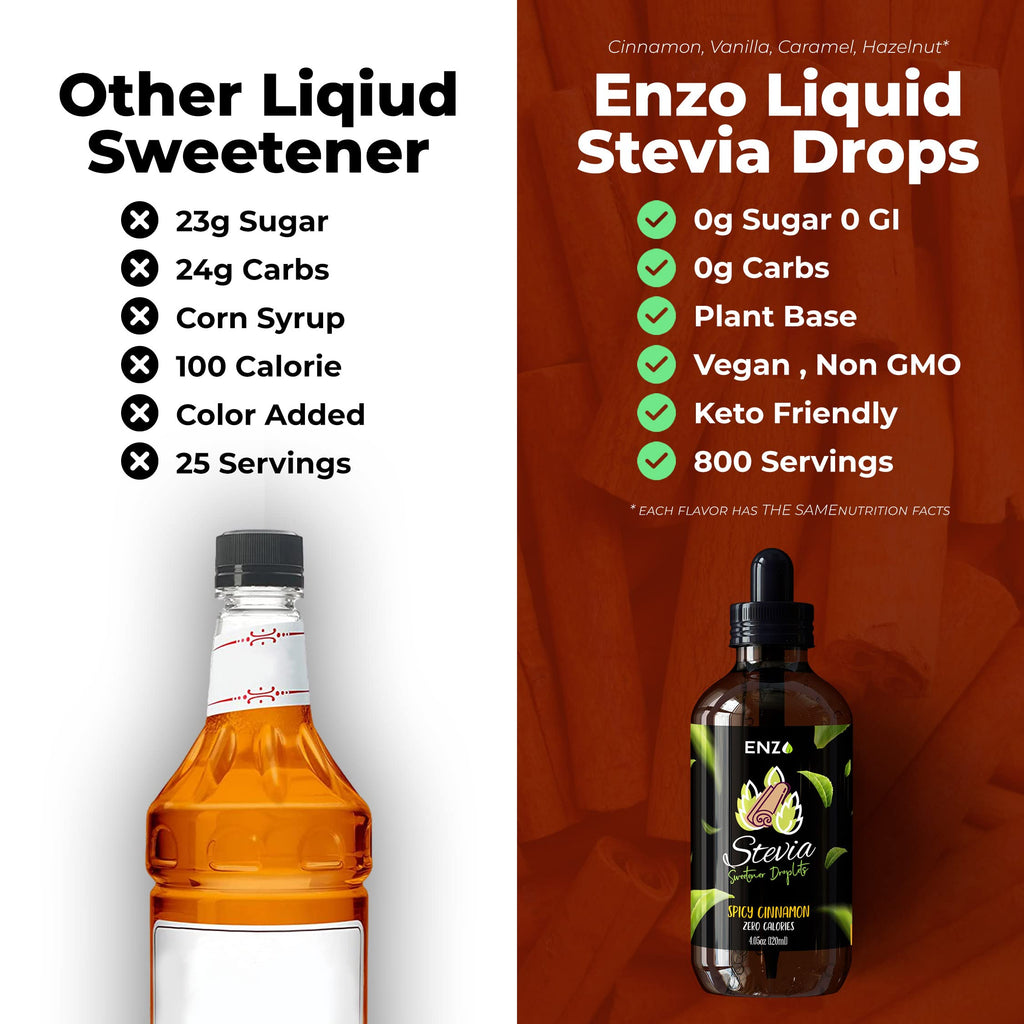 stevia sweetener safe for diabetics