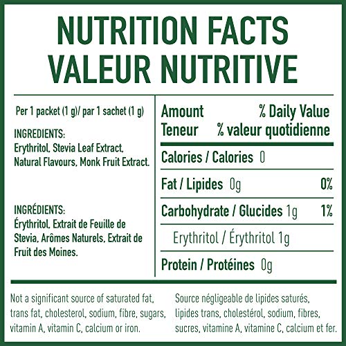 Stevia taste profile and uses