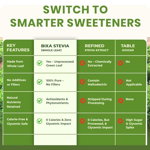 stevia vs monk fruit for sugar substitutes
