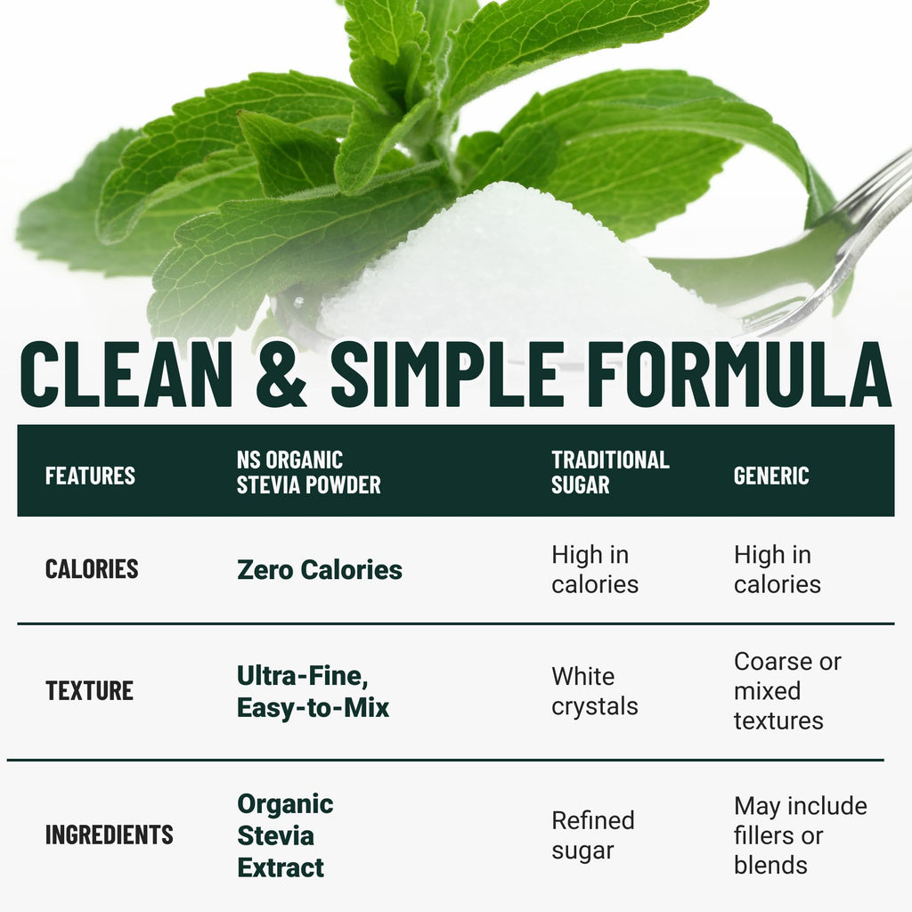 stevia vs monk fruit sweetener comparison