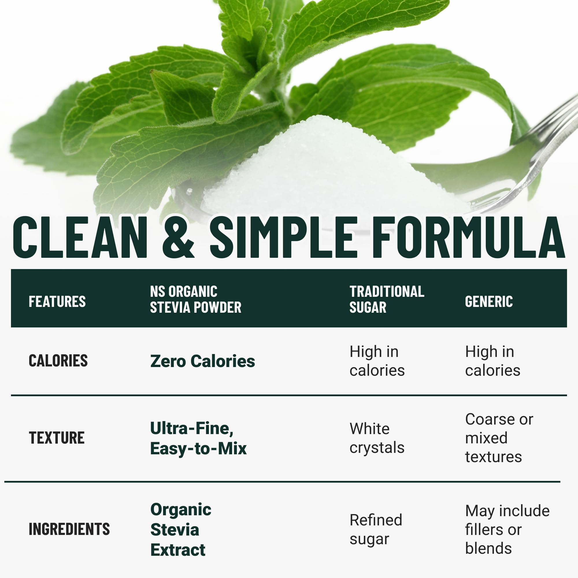 stevia vs monk fruit sweetener comparison