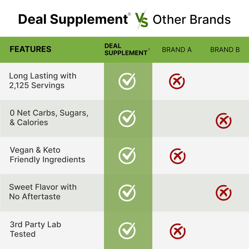 stevia vs monk fruit sweetener comparison