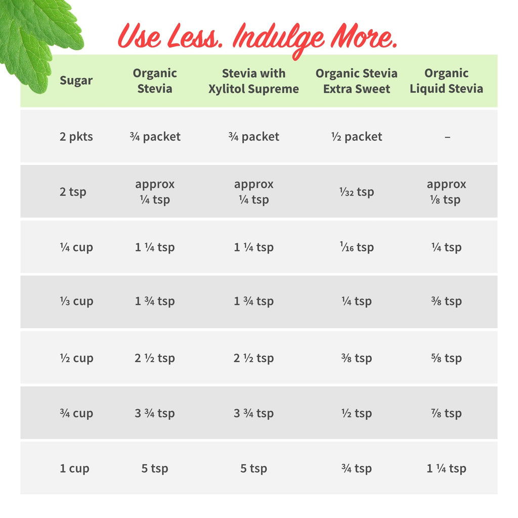 STEVITA stevia taste profile review