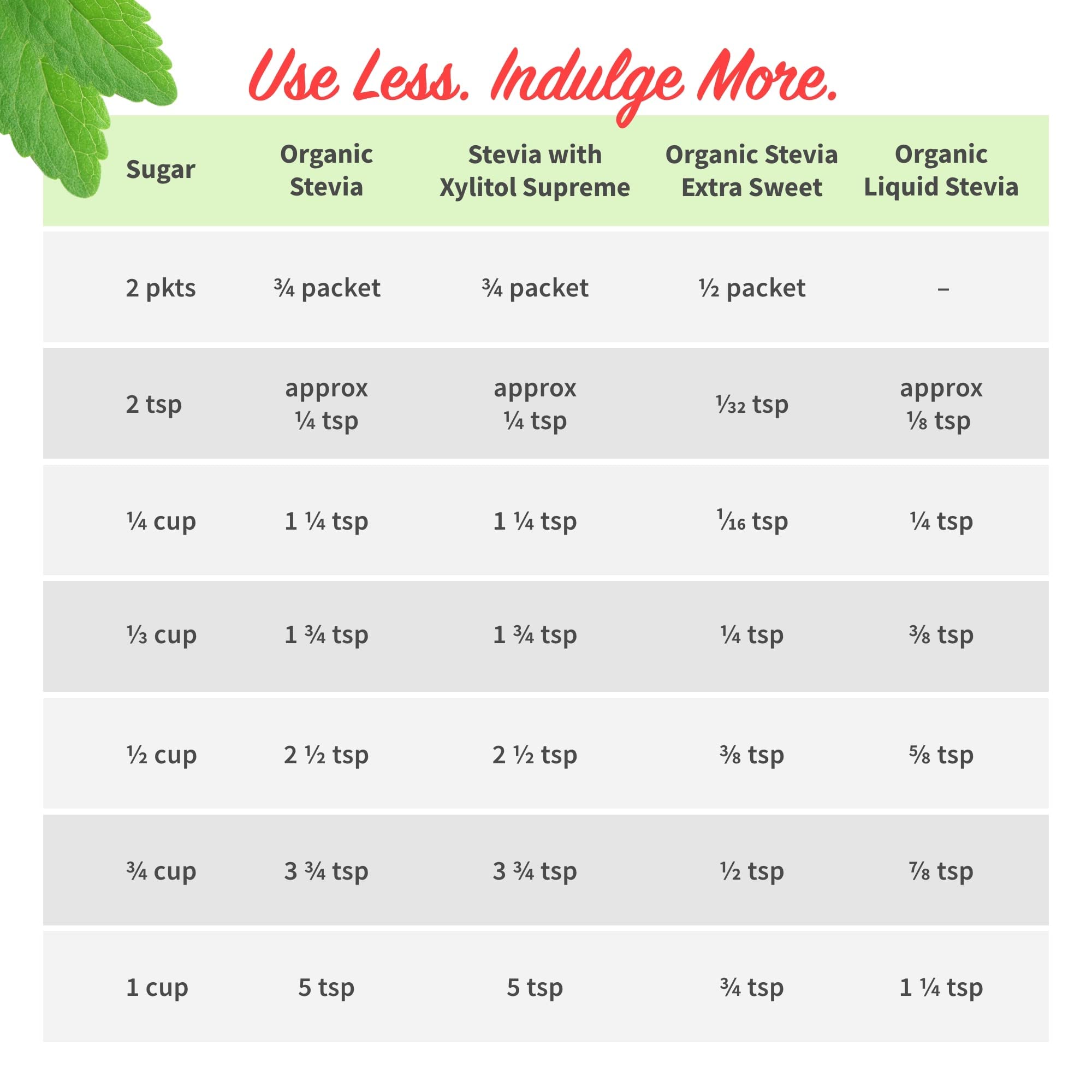 STEVITA stevia taste profile review