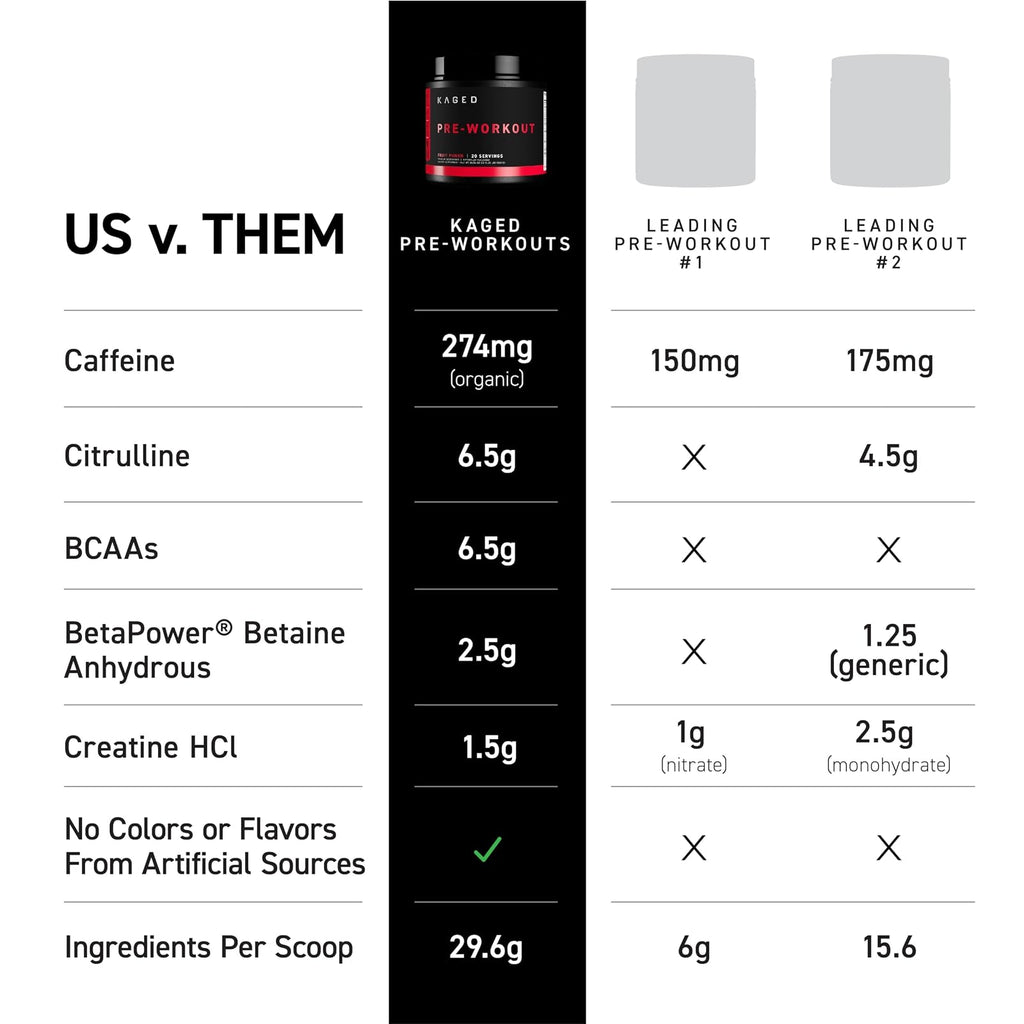 Stimulant free pre-workout for workouts