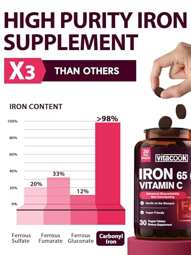 stomach-friendly iron tablets for energy