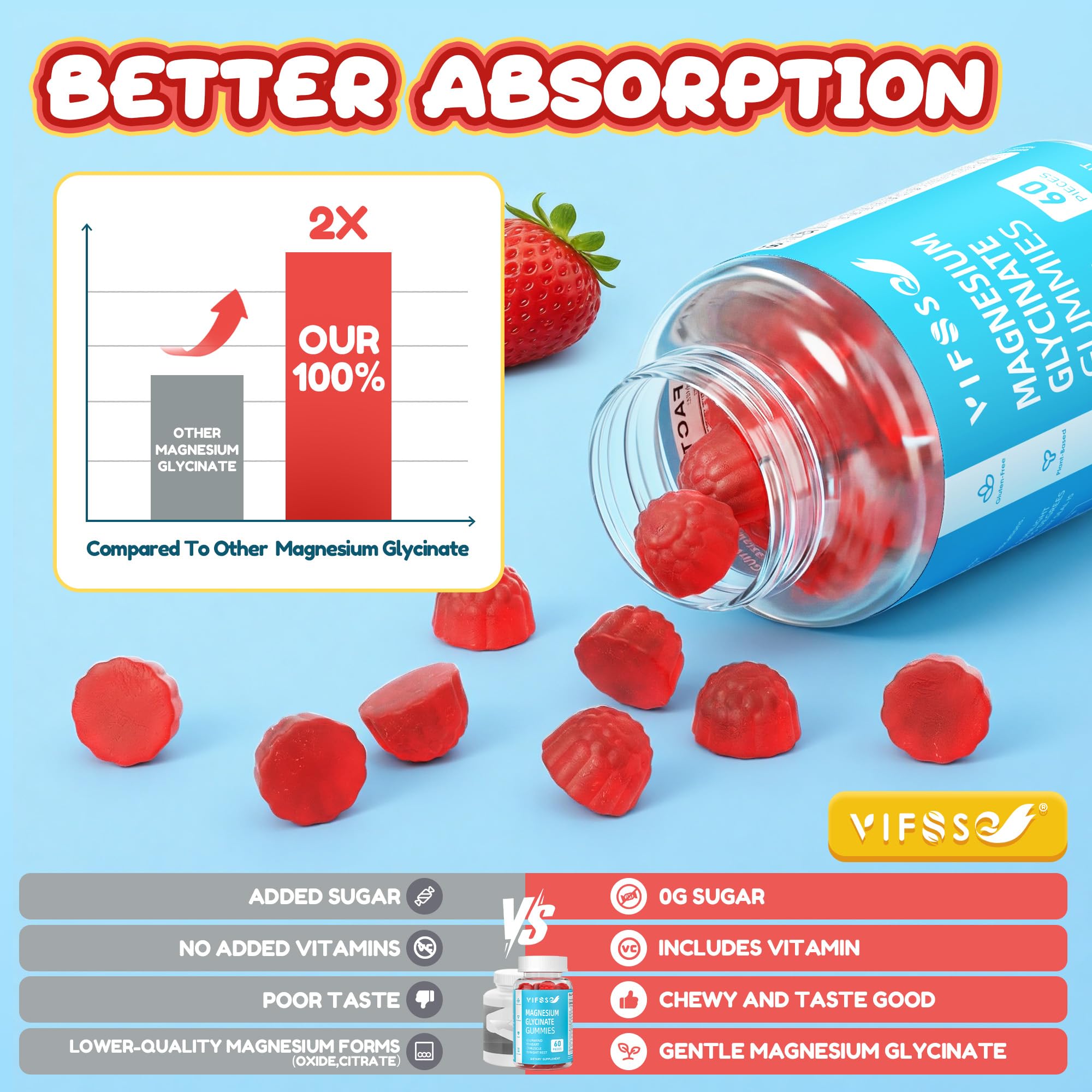 strawberry flavoured magnesium bisglycinate
