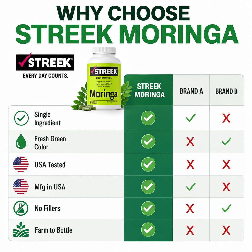 Streek Moringa Oleifera antioxidant properties