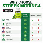 Streek Moringa Oleifera antioxidant properties