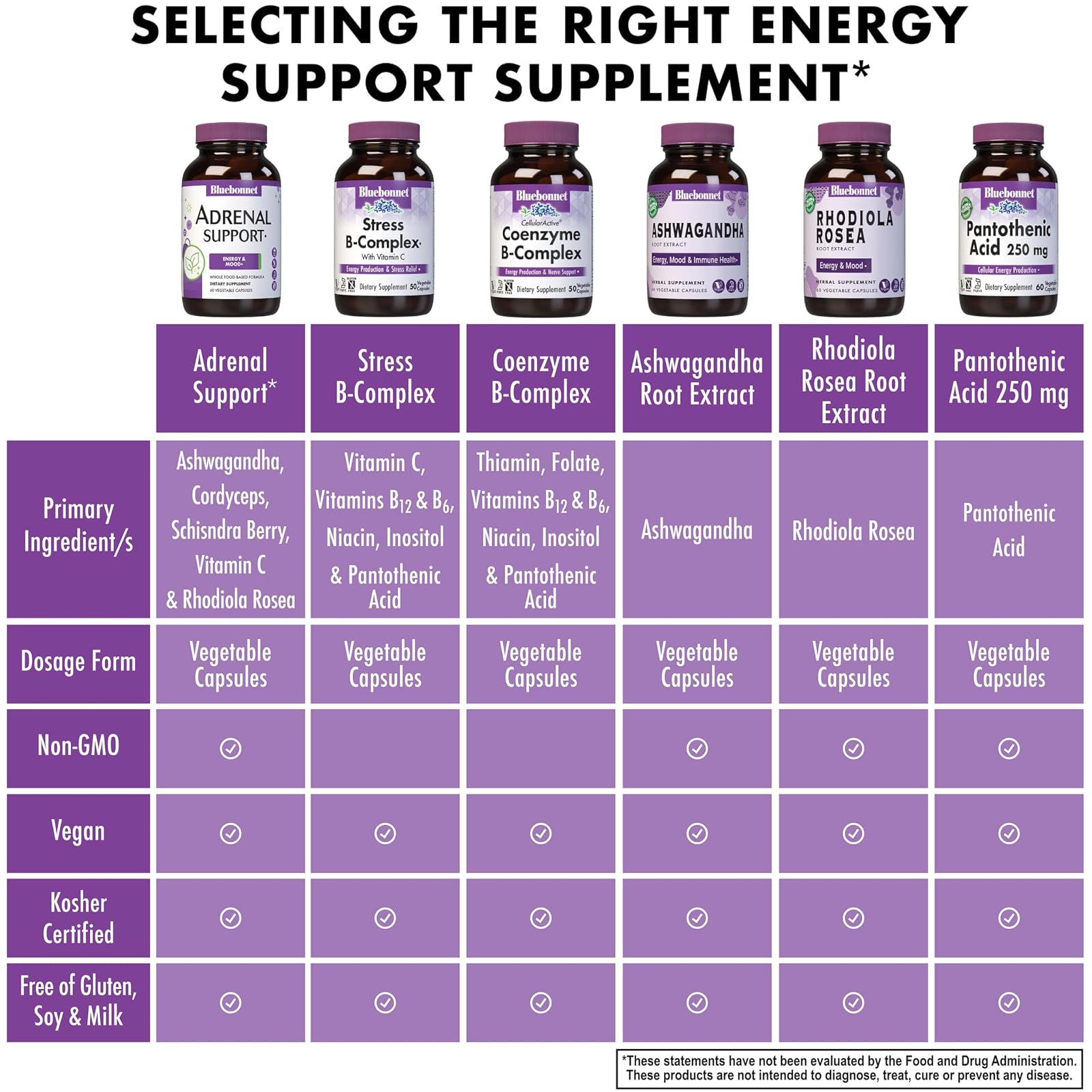 stress relief with adrenal extracts