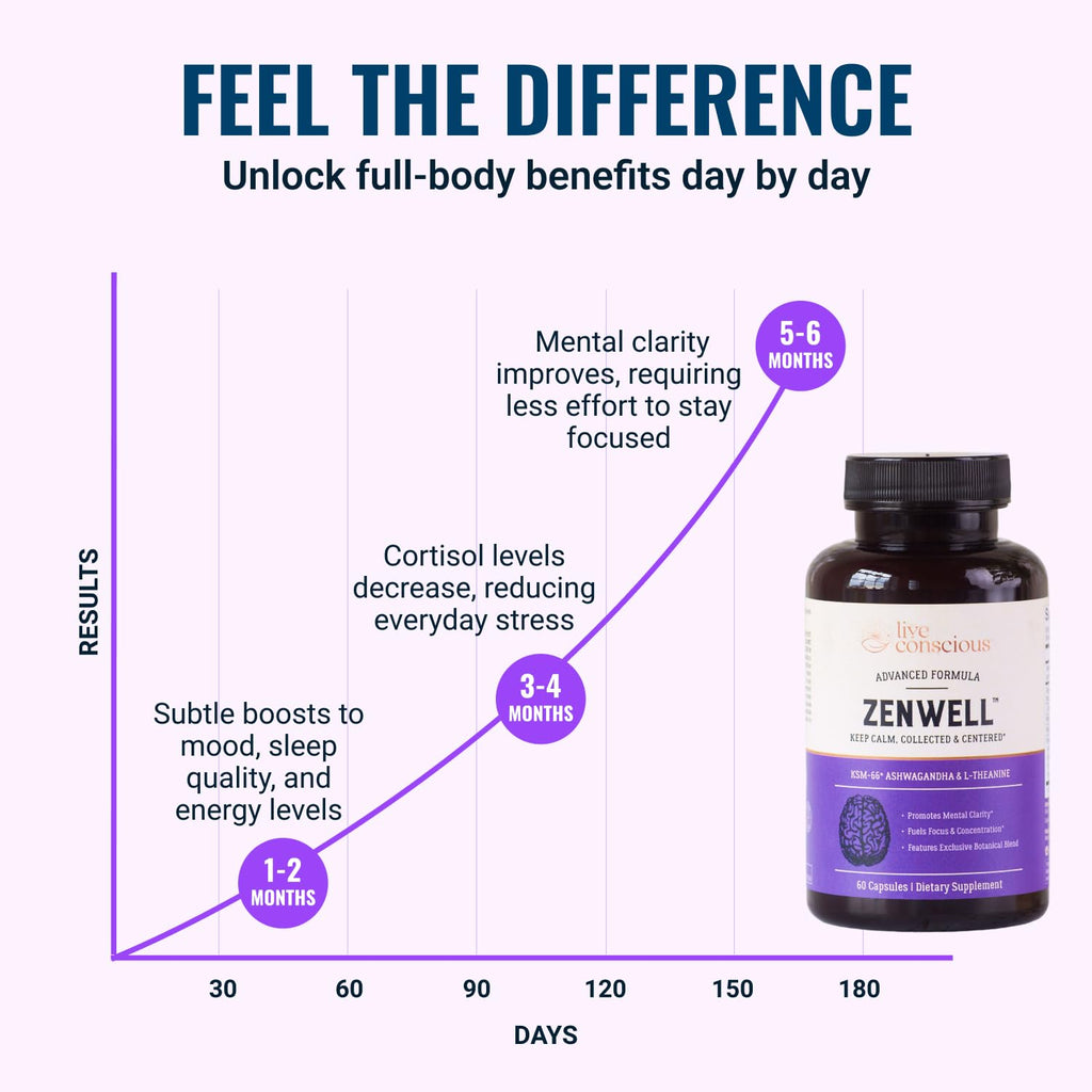 stress relief with ashwagandha extract