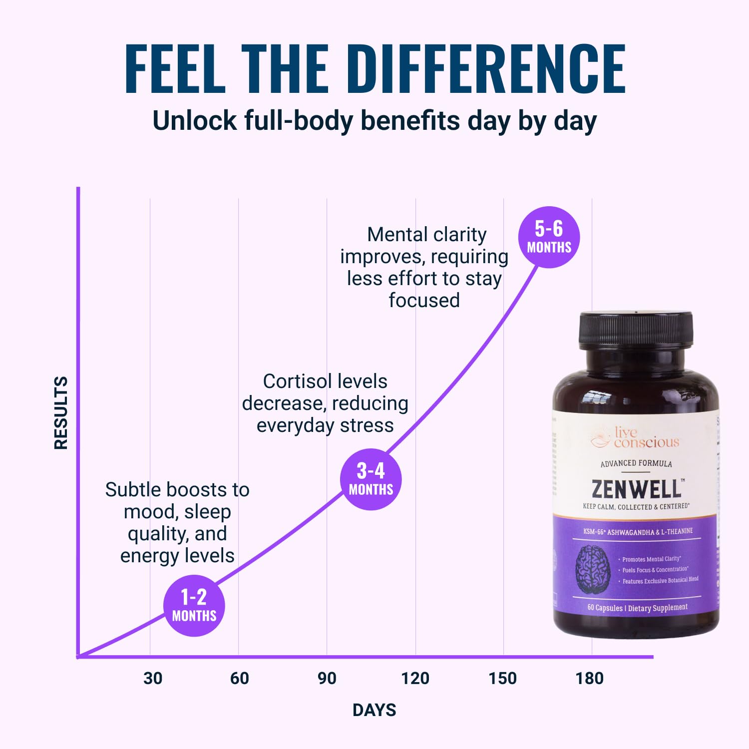 stress relief with ashwagandha extract
