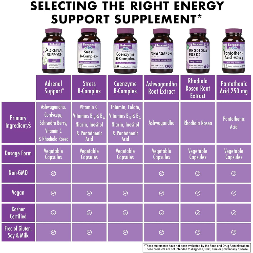 stress relief with Bluebonnet extract